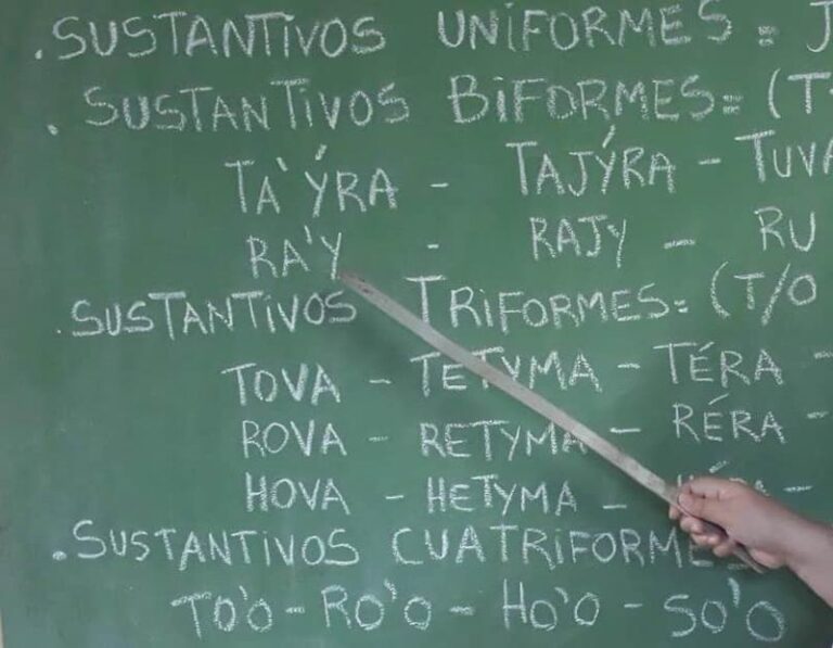 El guaraní, siempre vigente: 10 palabras heredadas de la lengua de los ...